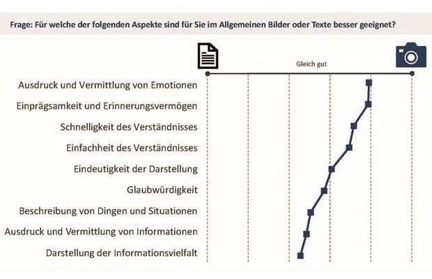 Das Potenzial der Bildsuche im Handel